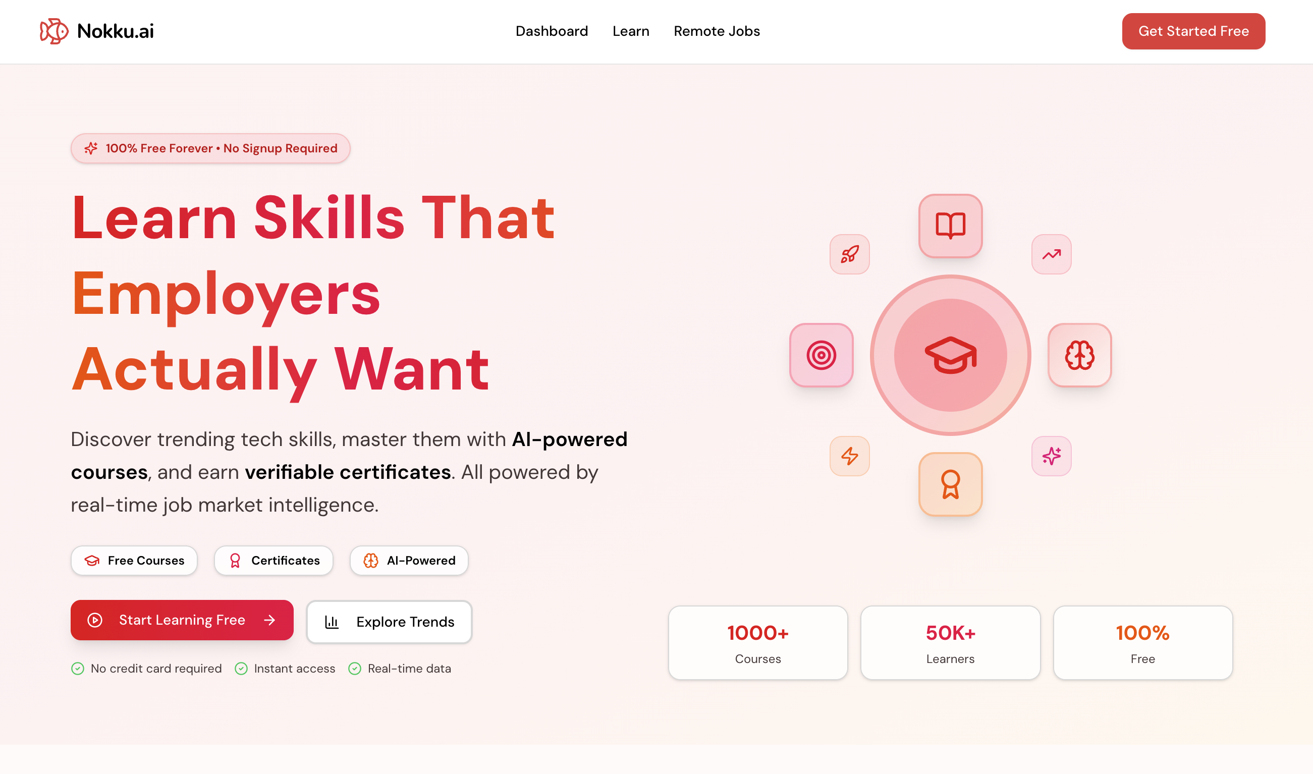 Nokku.ai - AI-Powered Hiring Trend Dashboard | Real-Time Job Market ...